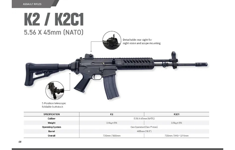 SNT Defense Releases Updated Timeline for American K2 Rifle Program - Black Basin Outdoors